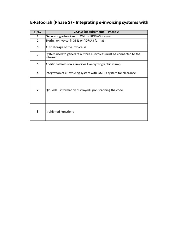 ZATCA - Phase 2 Requirements | PDF