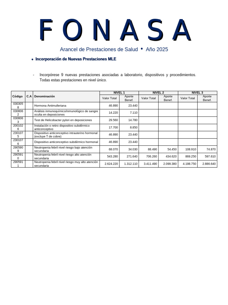 Arancel MLE 2025 Fonasa: Nuevas Prestaciones | PDF