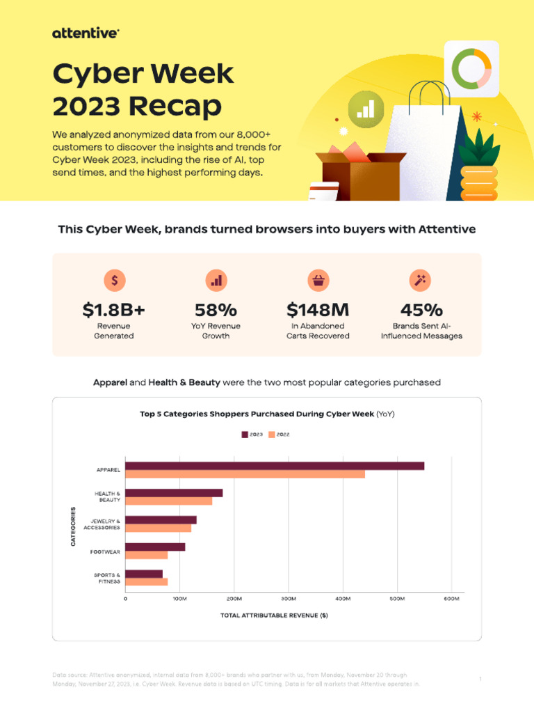 Attentive BFCM 2023 Recap | PDF | Black Friday (Shopping) | Marketing