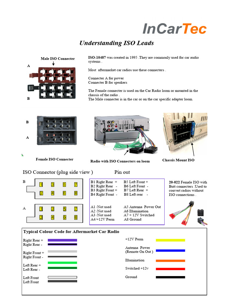 Understanding ISO Connecters | PDF