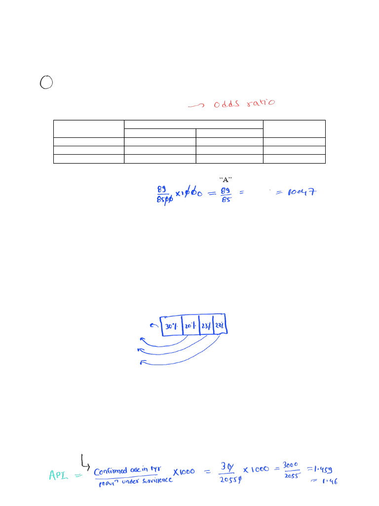 Biostatistics & Epidemiology | PDF | Sensitivity And Specificity | Mortality Rate
