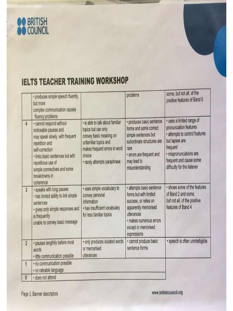 SpeakingGrid3 (Ielts) | PDF