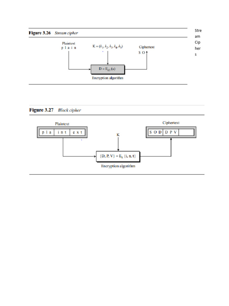 Cns Unit-2 Part1 | PDF