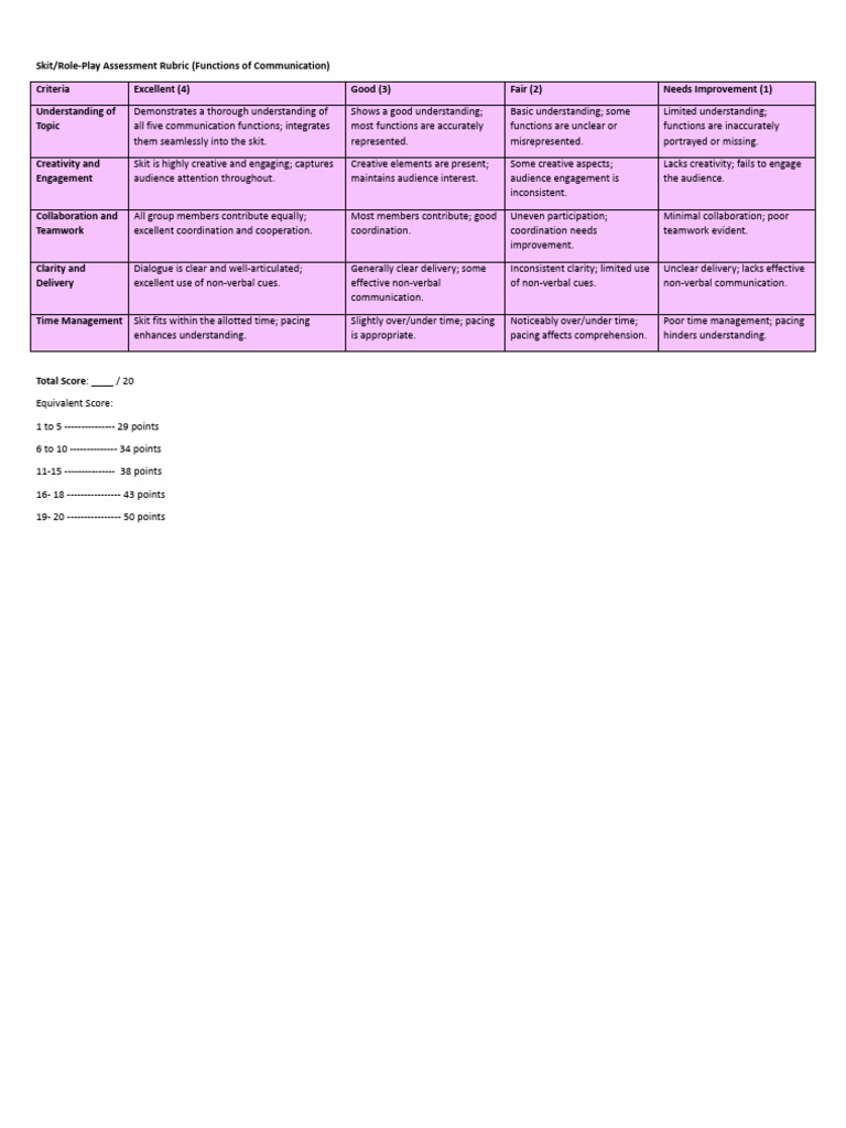 Rubric For Functions of Communication 1 | PDF | Communication ...