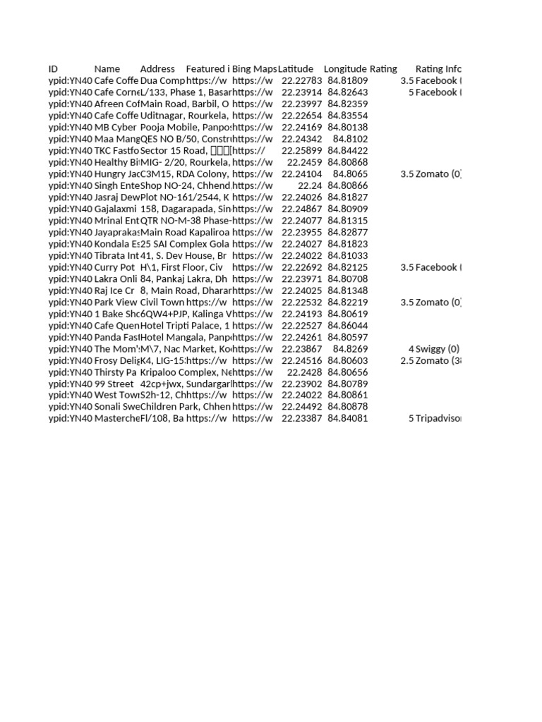 Bing Maps Scraper 30 20250702220439 | PDF | Restaurants | Foods