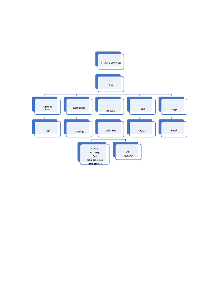 Struktur Organisasi Pokdarwis Panorama Tunas Karian | PDF