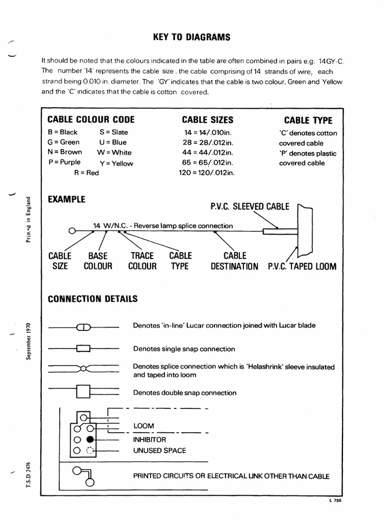 Rolls Colour Codes | PDF