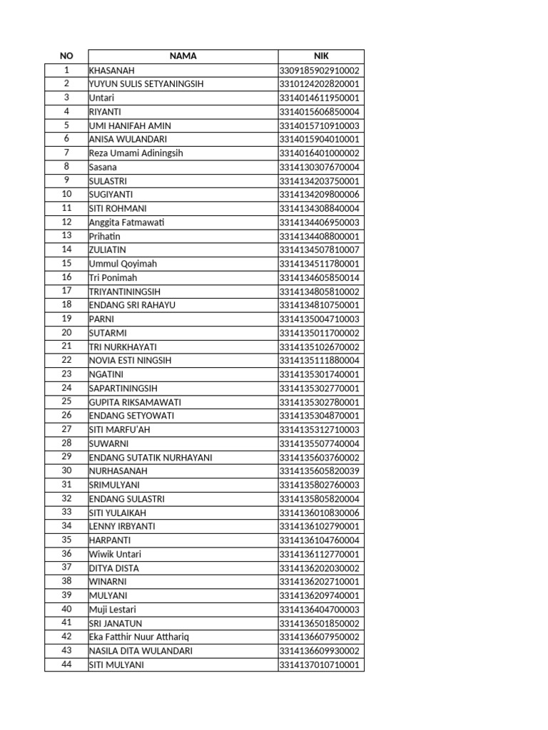 Data Penerima Baznas Tahun 2024 - 03092024 | PDF