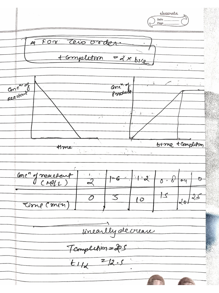 Graph of Zero Order and First Order | PDF