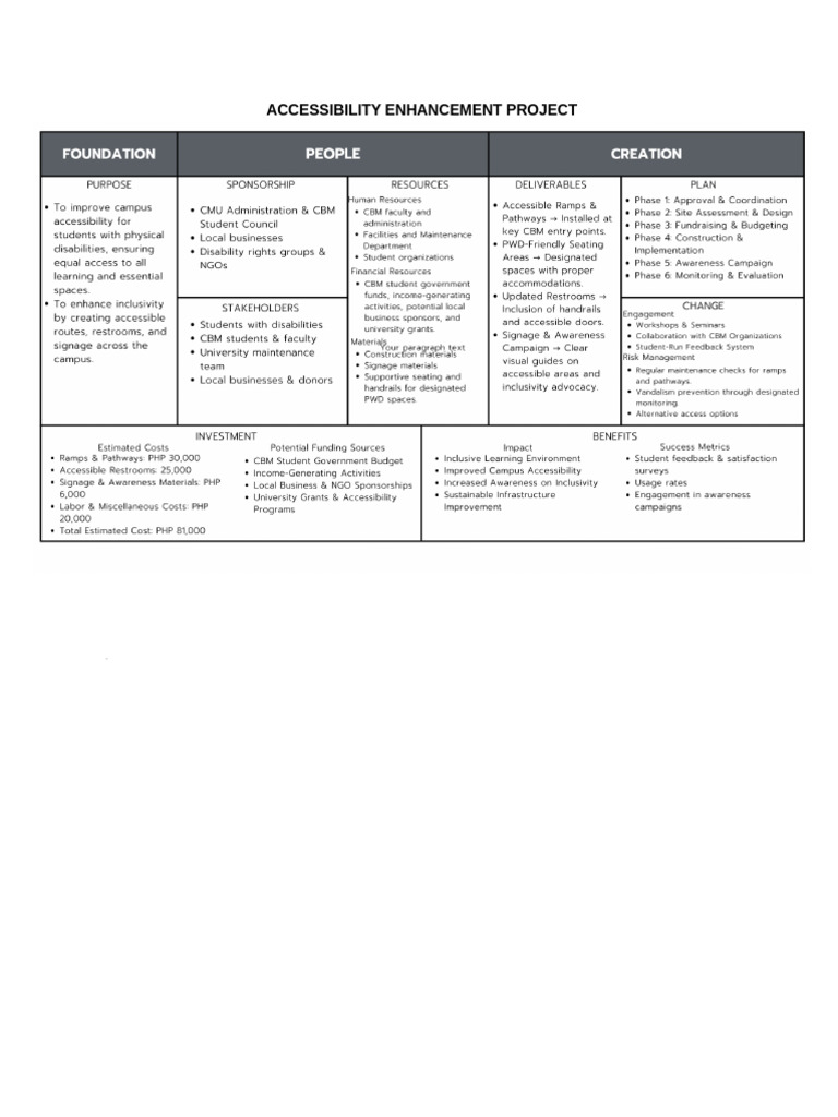Project Canvas - Accessibility Enhancement Project | PDF