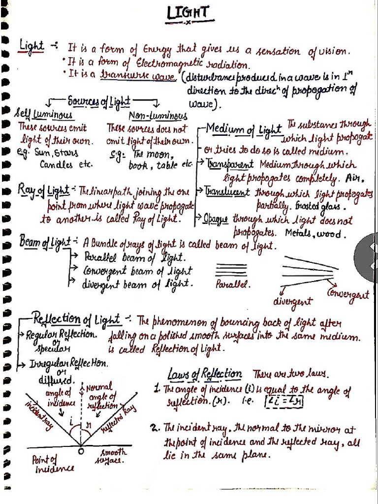 Light - Reflection & Refraction Study Material | PDF