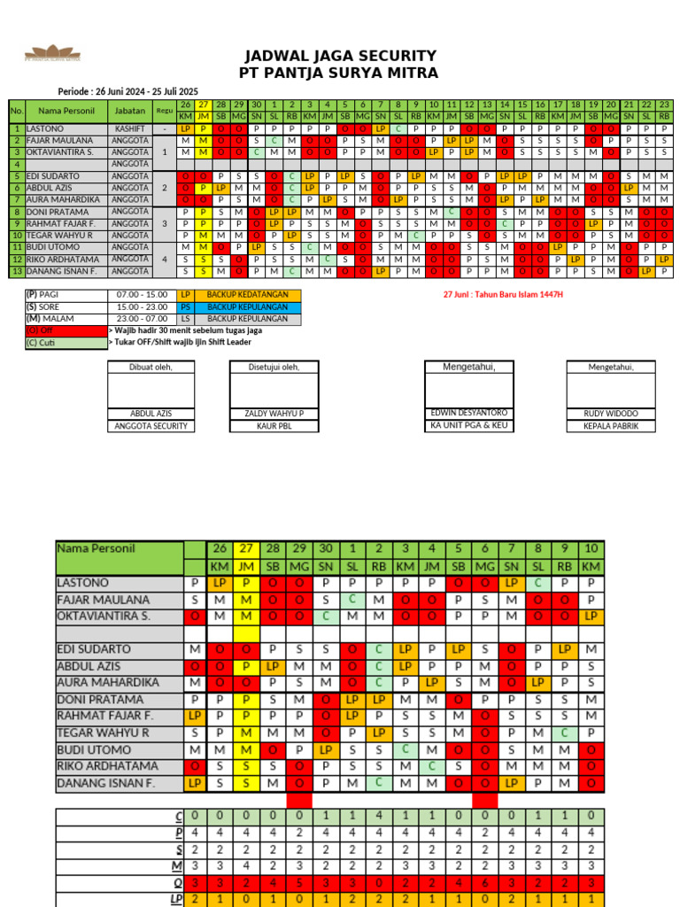 Juli Schedule Security | PDF
