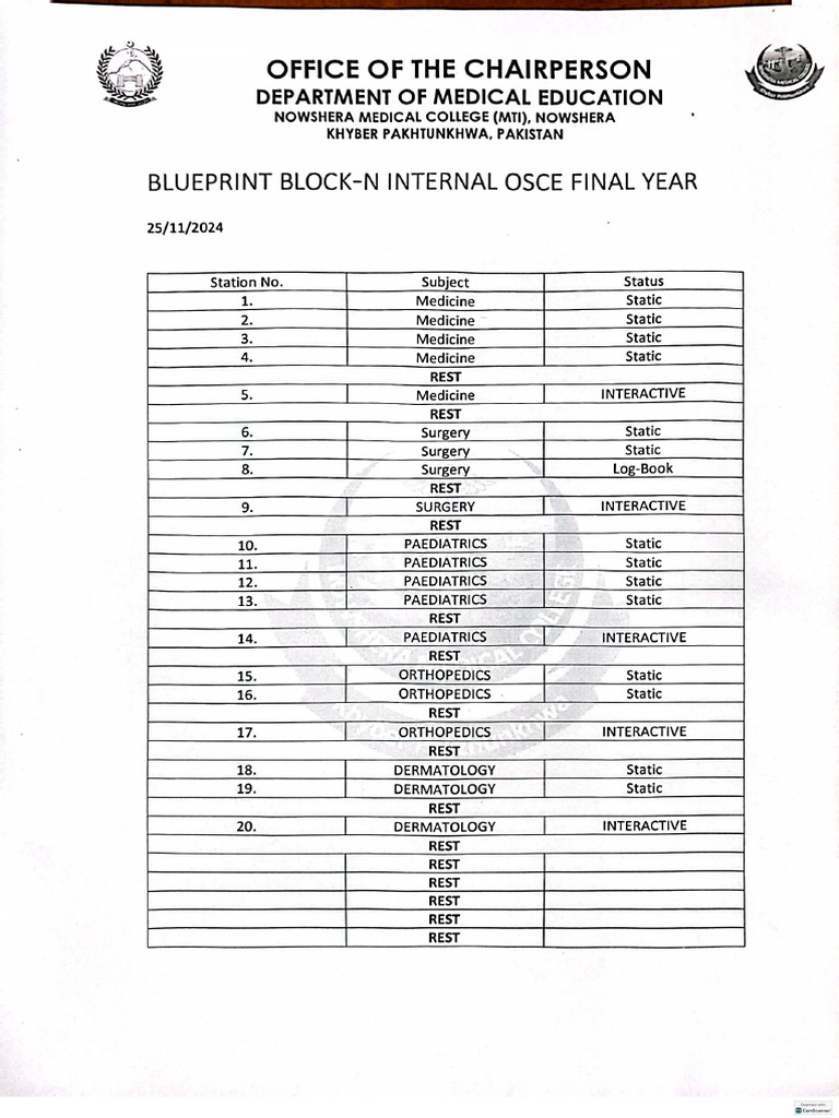 Osce Blueprints | PDF