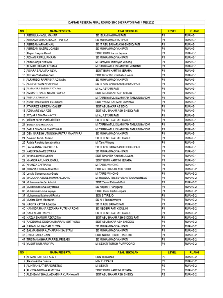 Daftar Peserta Final Round SMC 2025 Rayon Pati | PDF