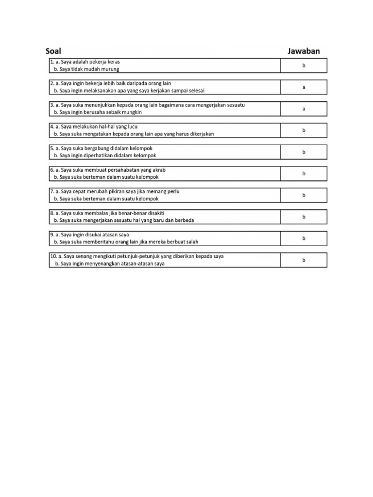 Preference Inventory | PDF