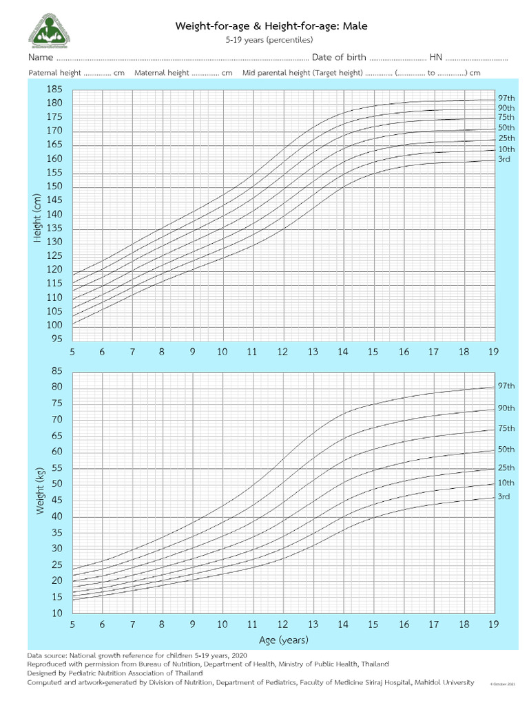 Weight For Age - Height For Age Male 5 19 y | PDF