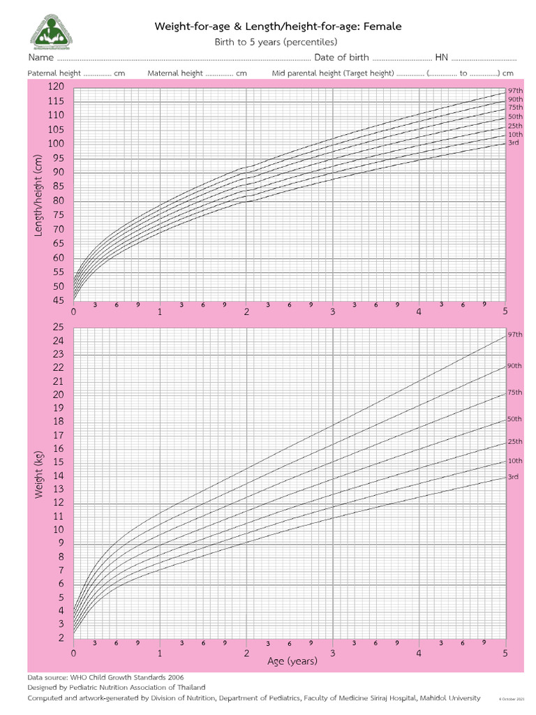 Weight-for-Age Growth Chart for Girls | PDF