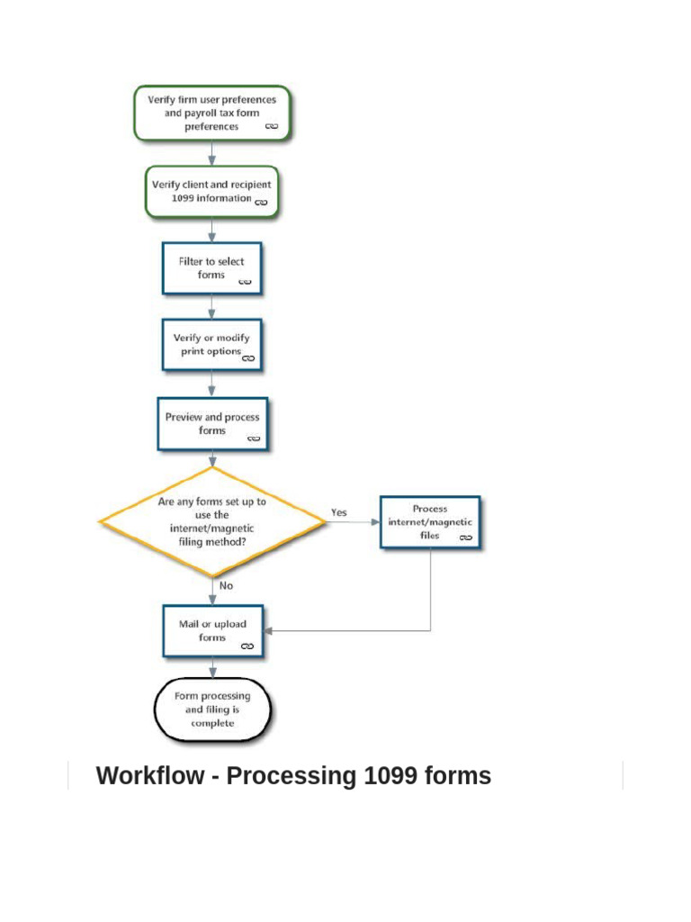 Workflow Process Pdf