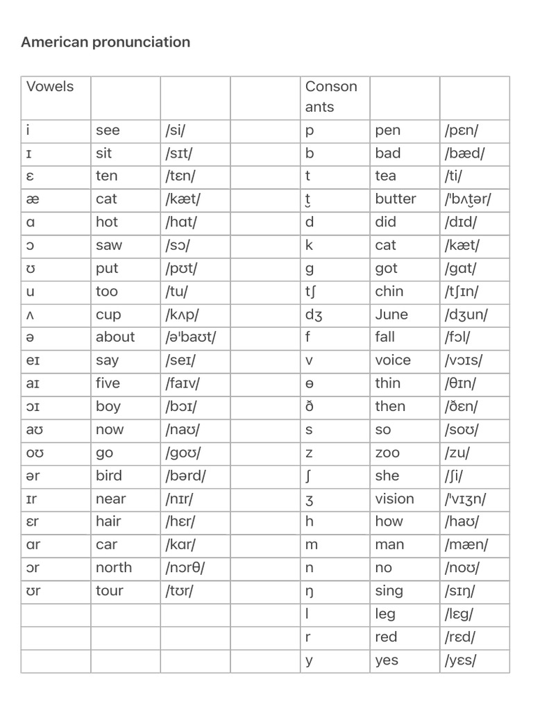 American Pronunciation | PDF