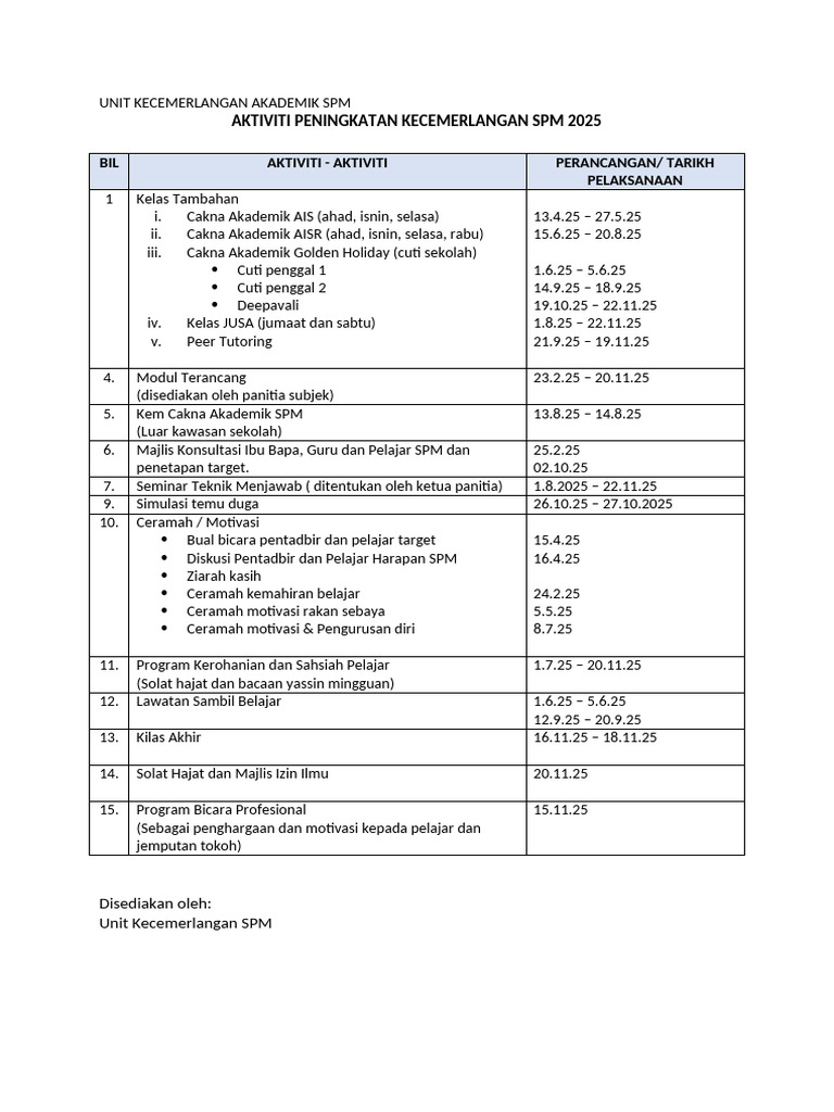 Program2 Kecemerlangan SPM 2025 | PDF