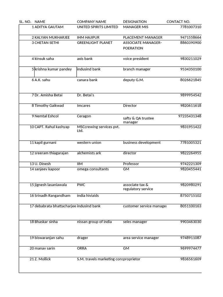 Visiting Cards Details | PDF