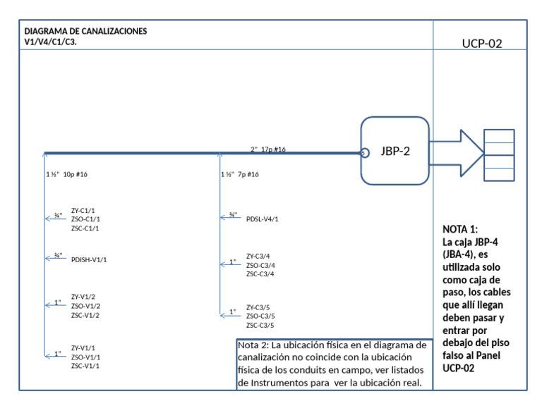 Diagrama Canalizacion Inst Directos 3er. Piso Al JBP-2 | PDF