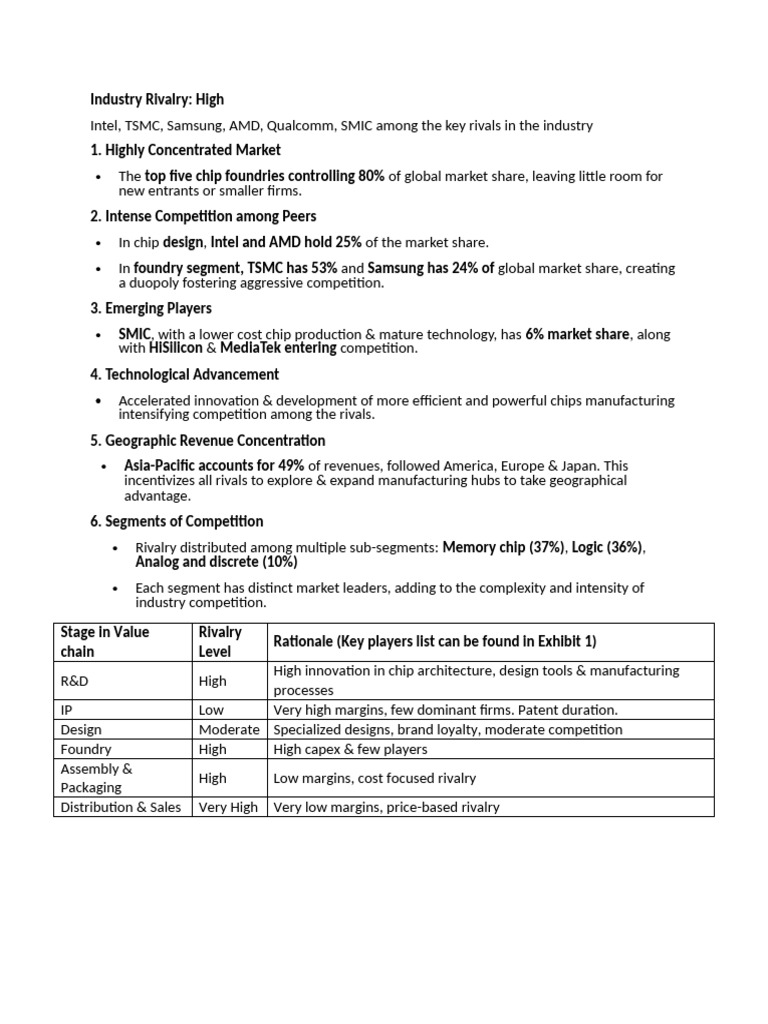 Industry Rivalry | PDF