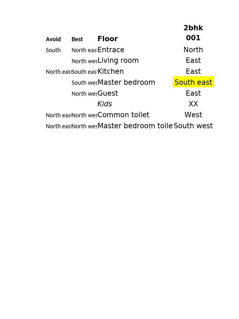 Vastu of Emerald T345 | PDF