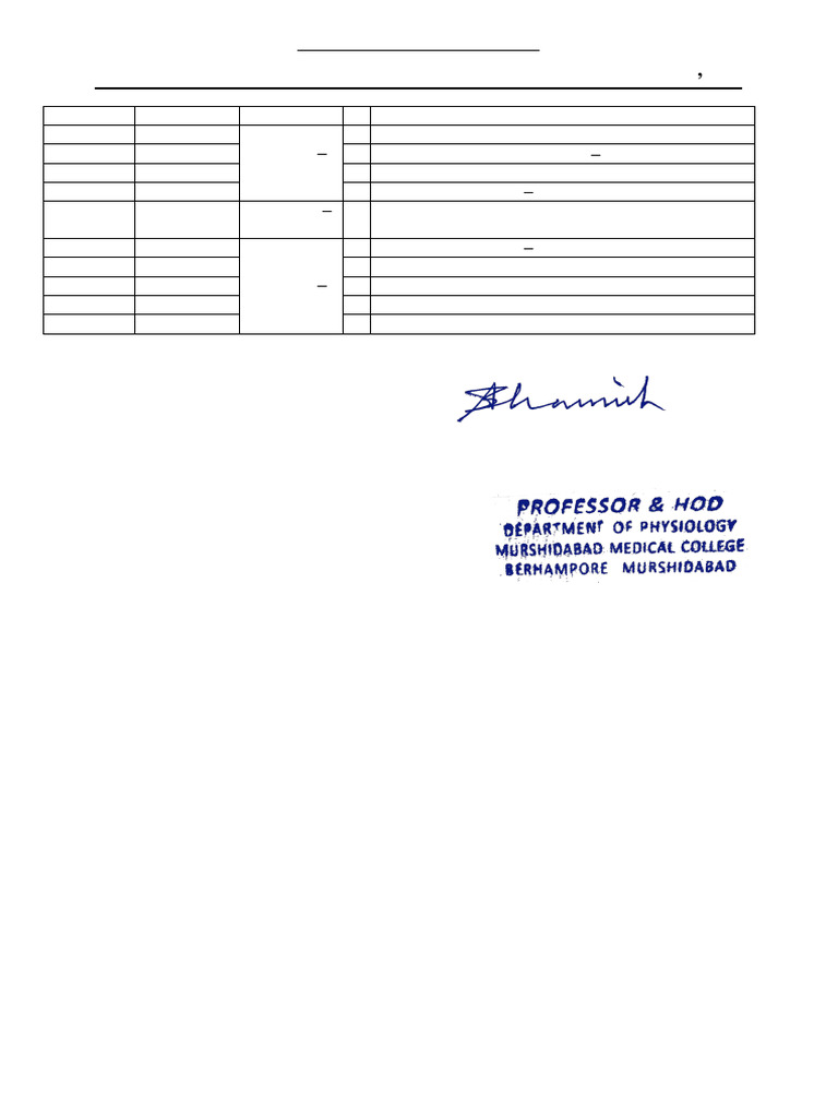 Tentative Practical Class Schedule For 1st Year MBBS Students Batch ...