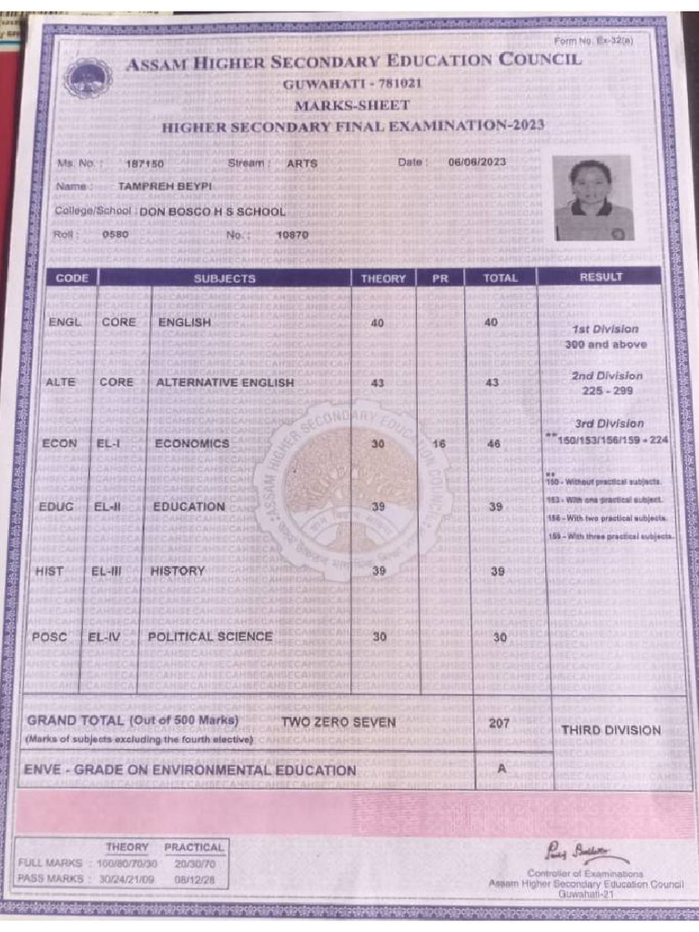 Hs Passed Marksheet | PDF