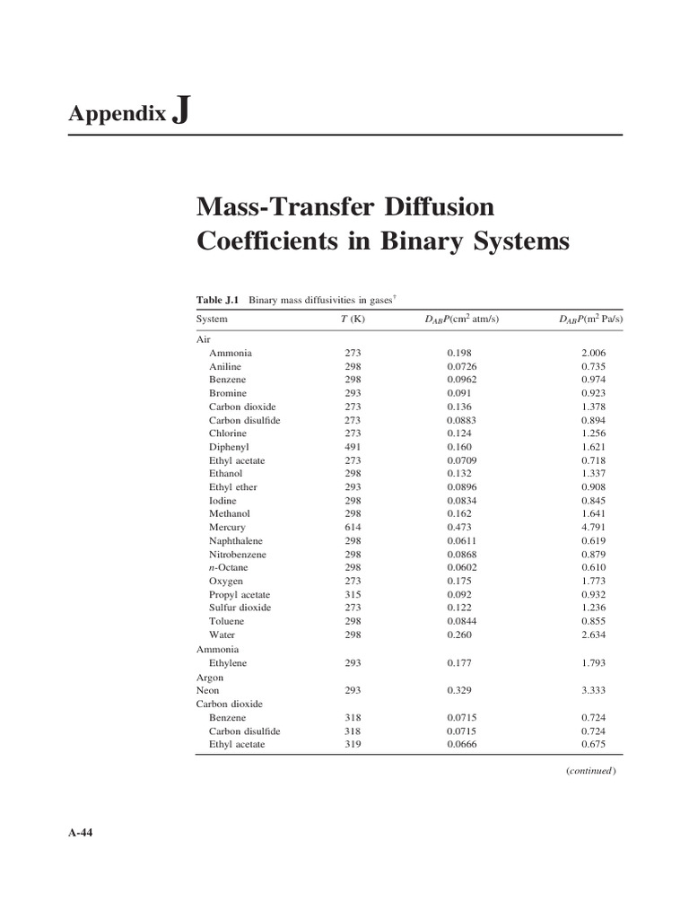 Bang Tra Diffusion Coe | PDF | Nitrogen | Ammonia