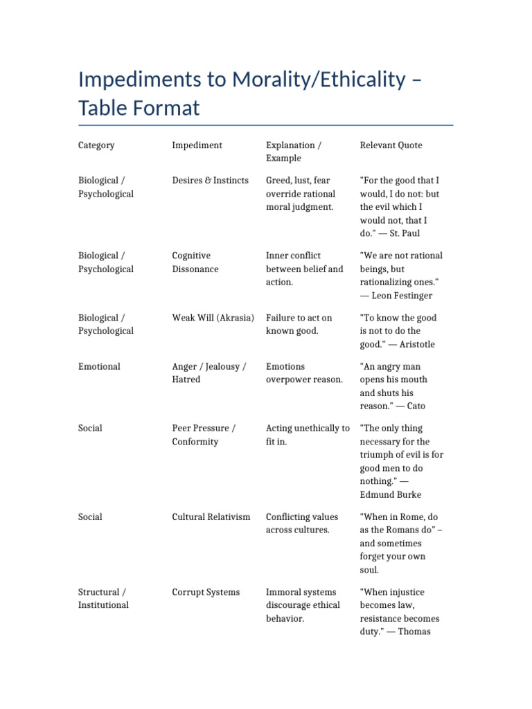 Impediments to Morality Explained | PDF | Morality | Emotions