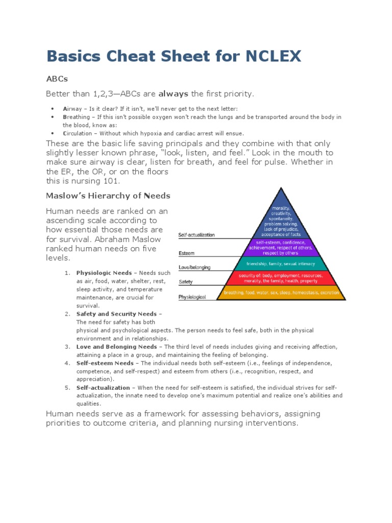 NCLEX Cheat Sheet | Self Actualization | Health Sciences