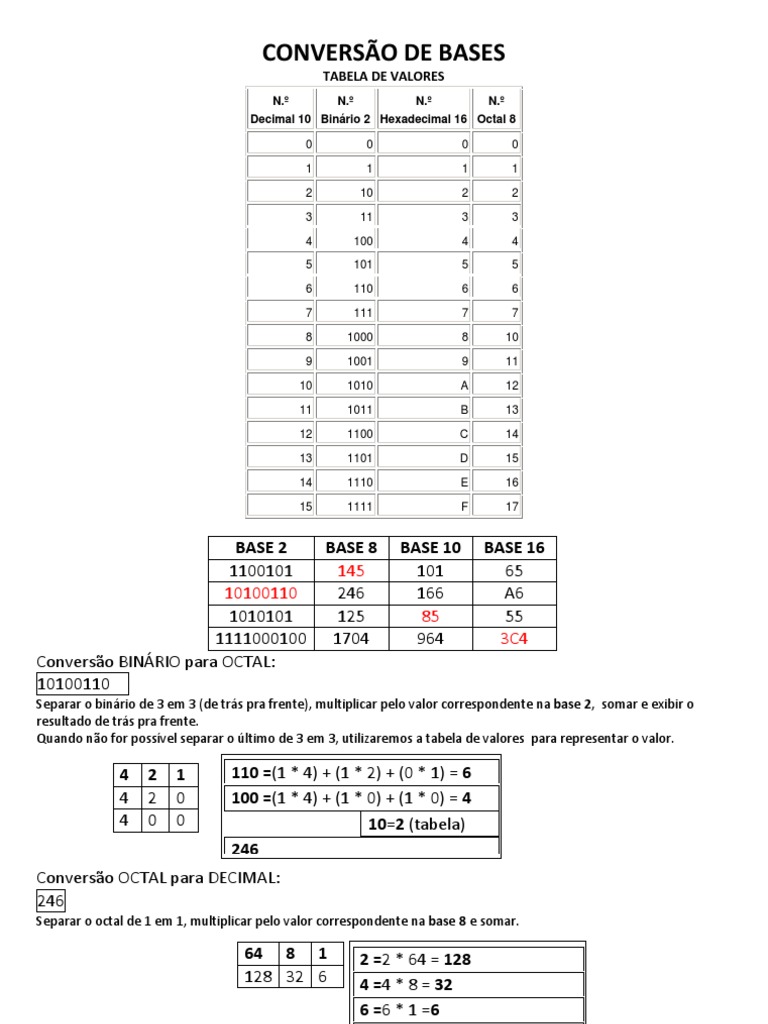 Tabela de Conversão de Bases Numéricas | PDF | Ciências e Matemática
