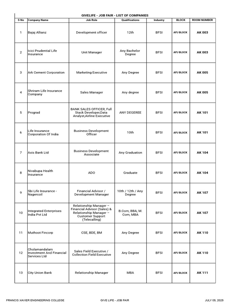 Job Fair Company List - July 2025 | PDF
