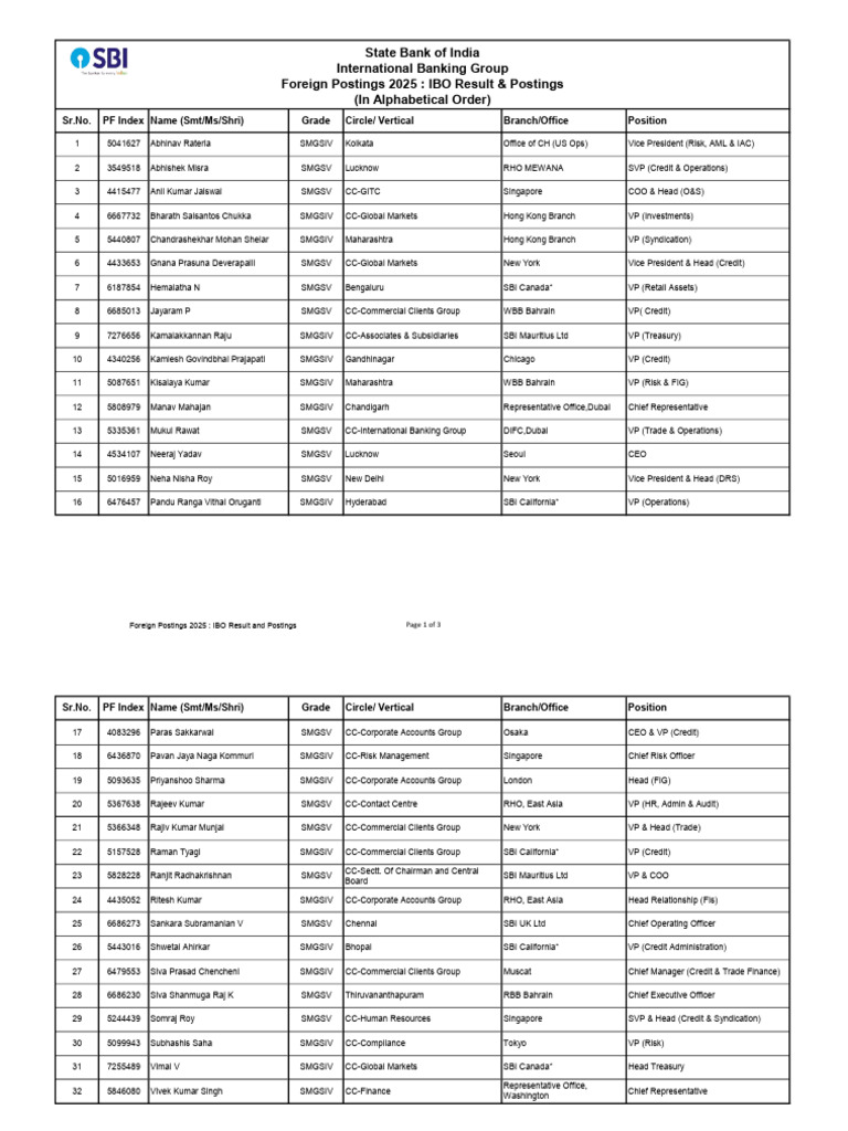 IBO 2025-Results & Postings | PDF | Corporate Governance