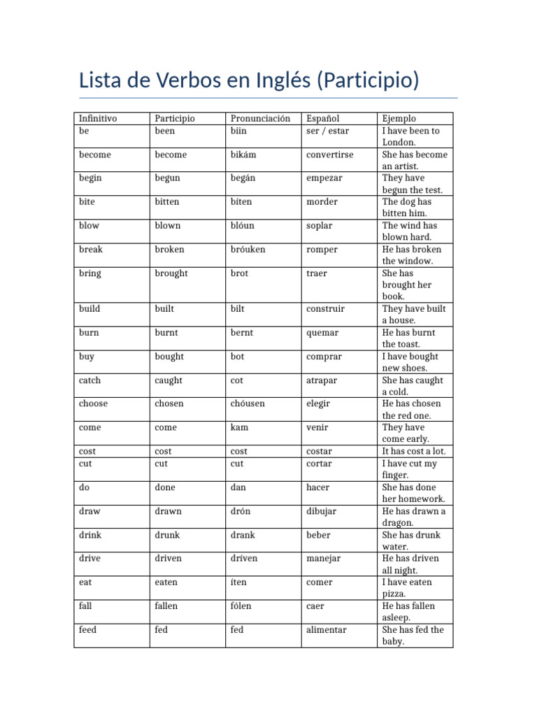 Descargar Verbos - Participio - Ingles | PDF