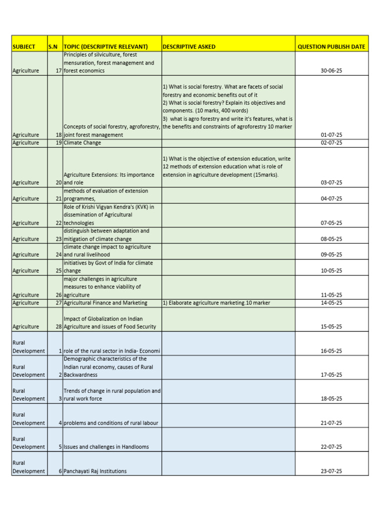 New Descriptive Timeline | PDF | Economies | Agriculture