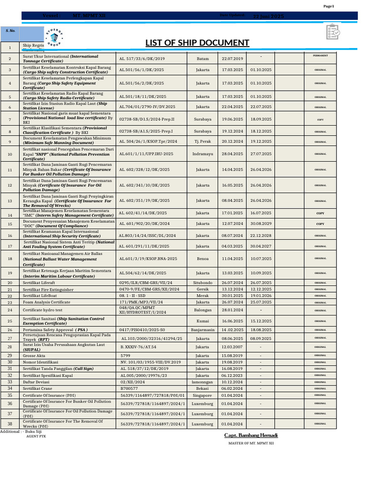 Ship Documents for MT. MPMT XII | PDF | Freight Transport | Ships