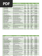 HAFED Retail Store Locations List | PDF | Retailing | Marketing