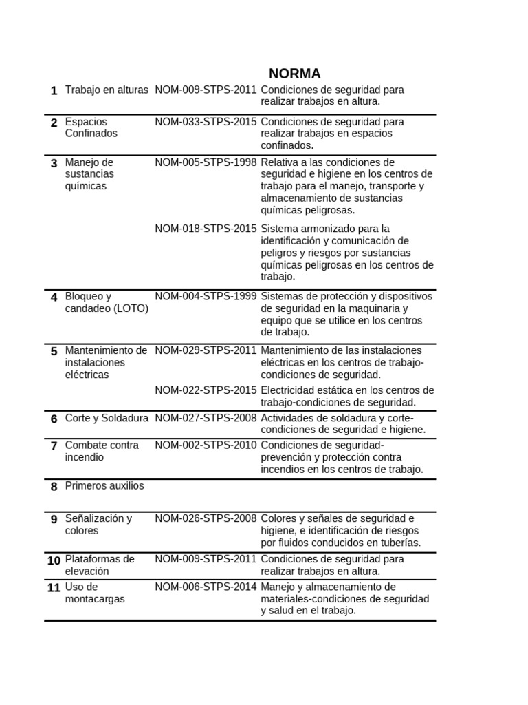 Normas Oficiales Mexicanas | PDF