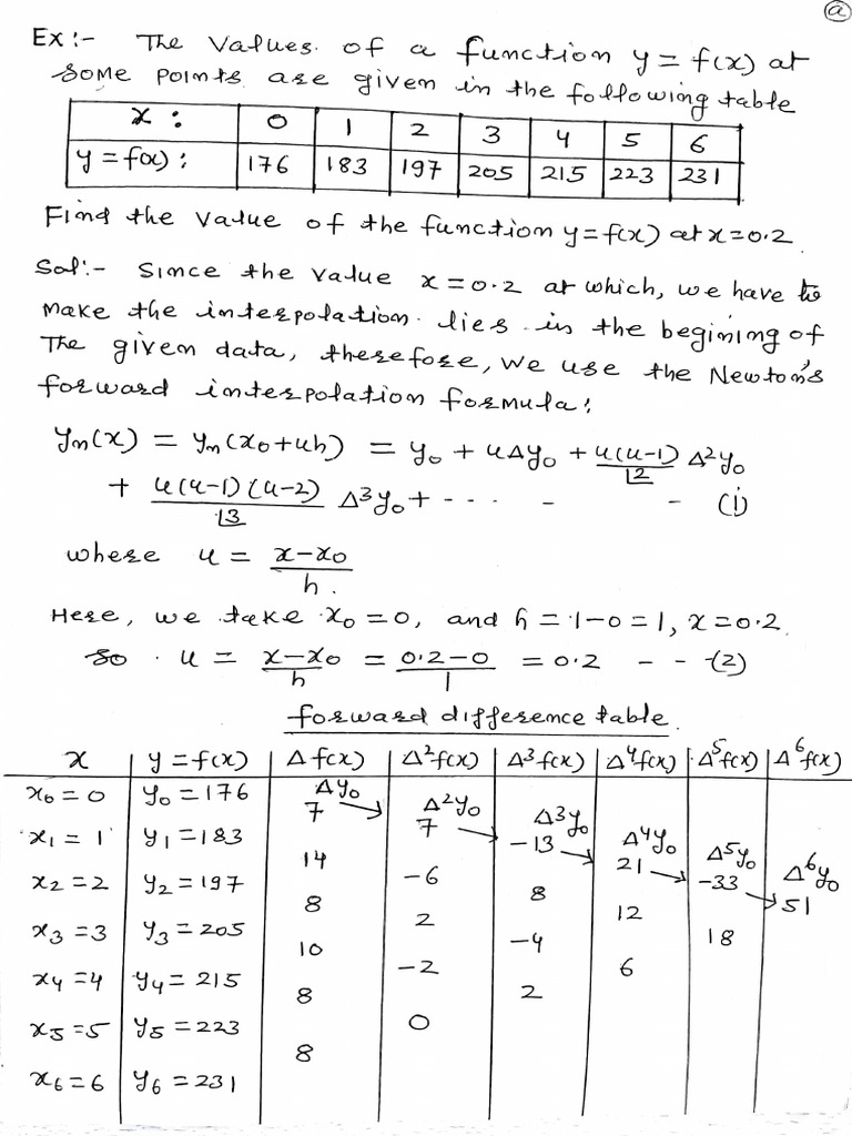 Understanding Complex Mathematical Concepts | PDF