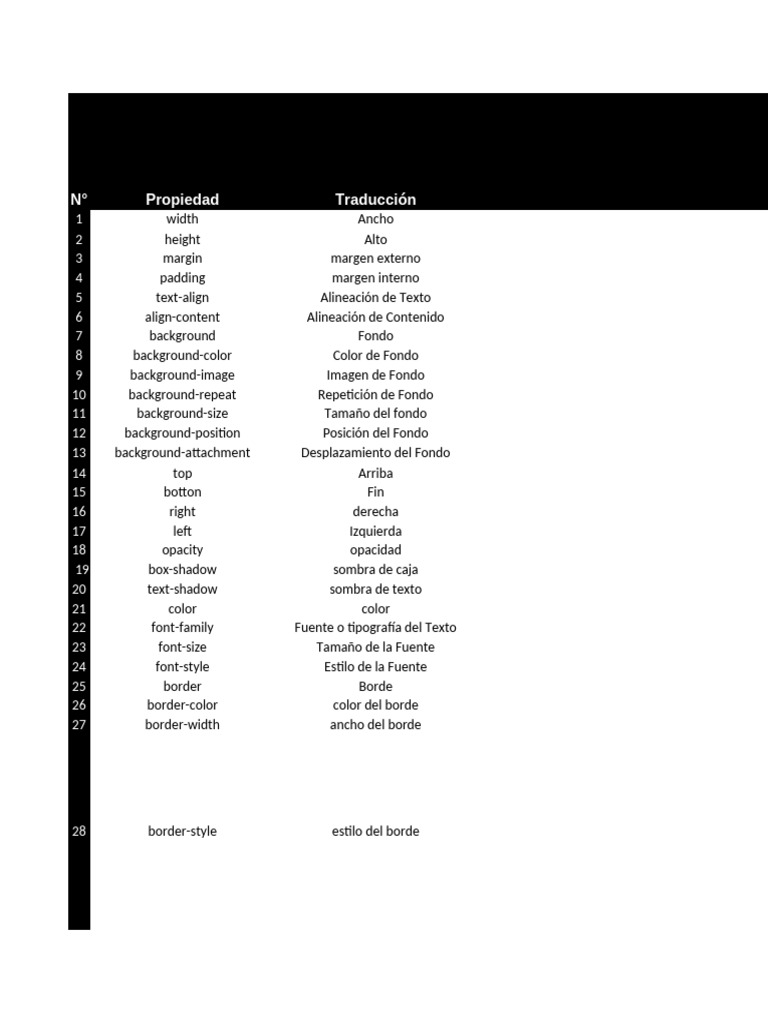 Propiedades de CSS-1 | PDF | Texto