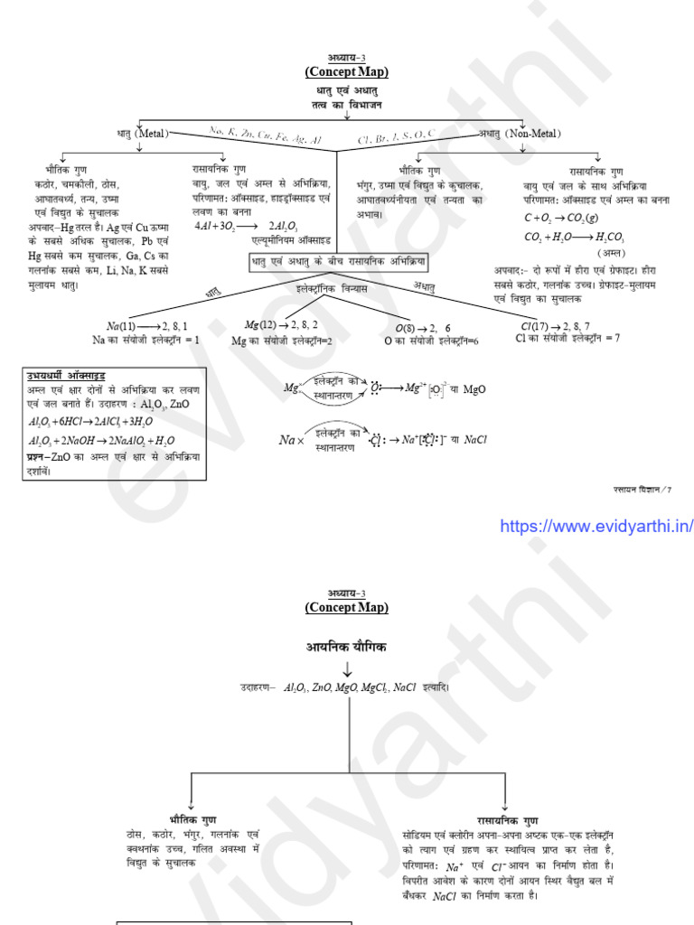 Bihar Board Class 10 Science Notes Chapter 3 | PDF