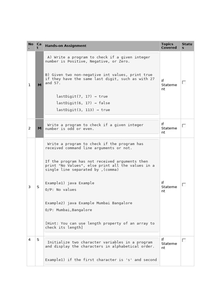 1 Fundamentals | PDF | Integer (Computer Science) | Numbers