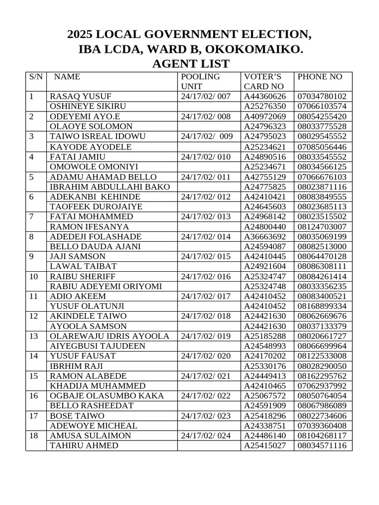 IBA LCDA 2025 Election Agent List | PDF