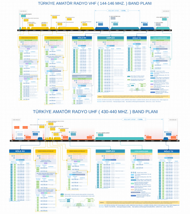 TR Band Plani | PDF