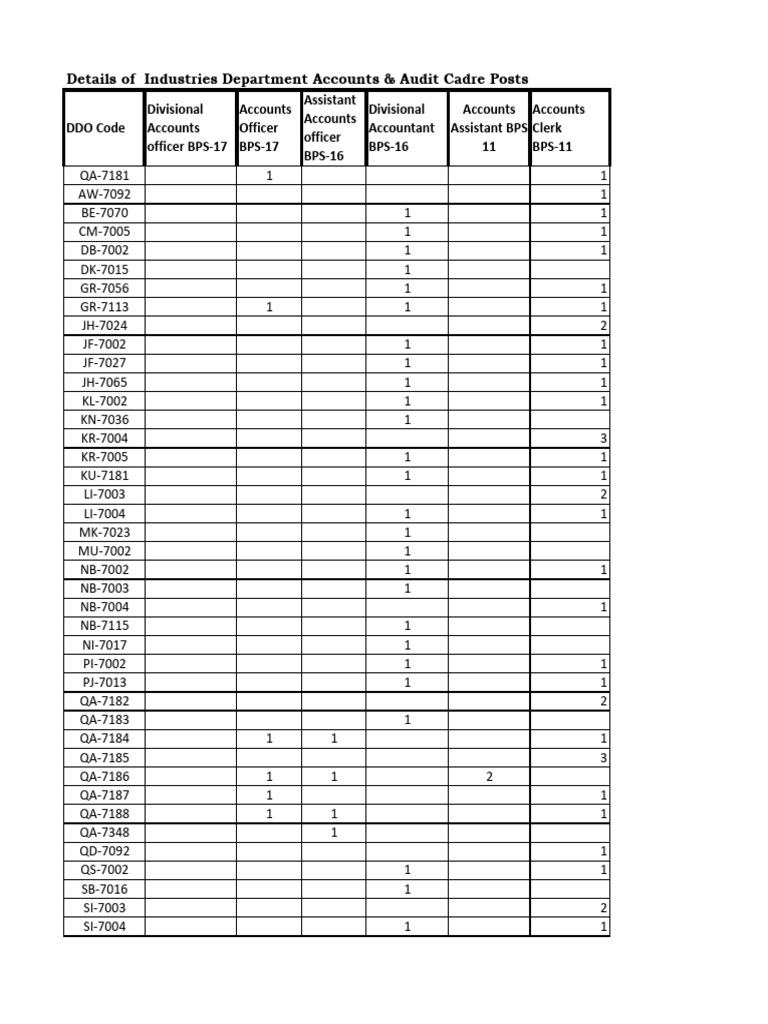 Irrigation Department | PDF