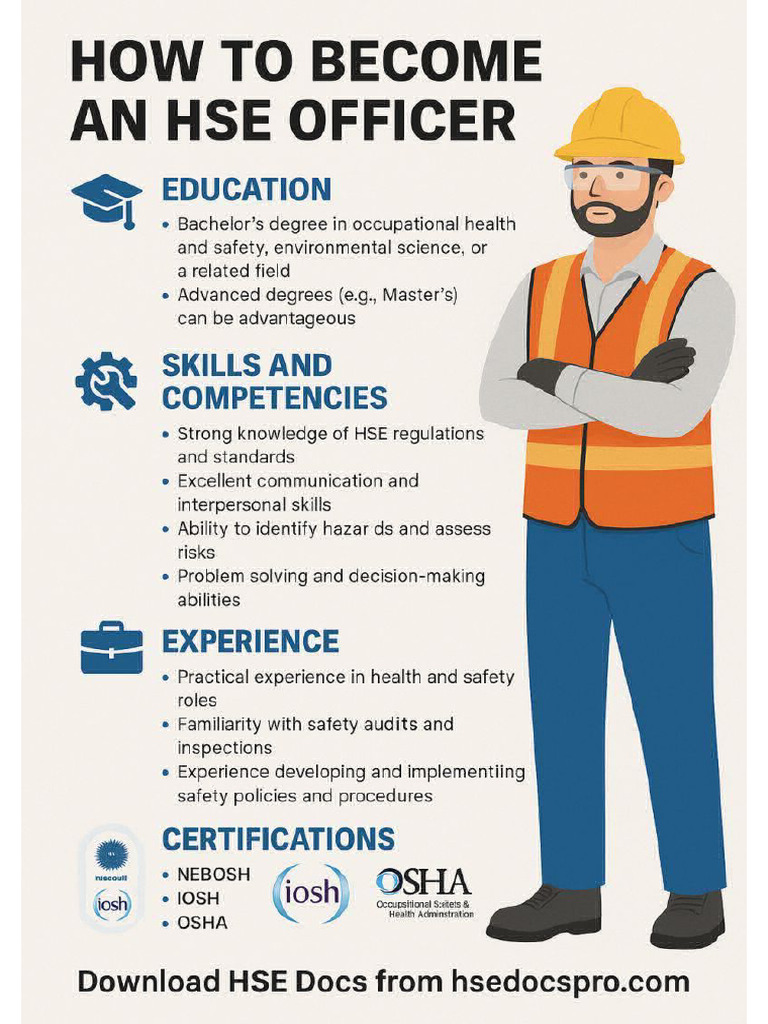 How To Become An Hse Officer - Jpeg | PDF