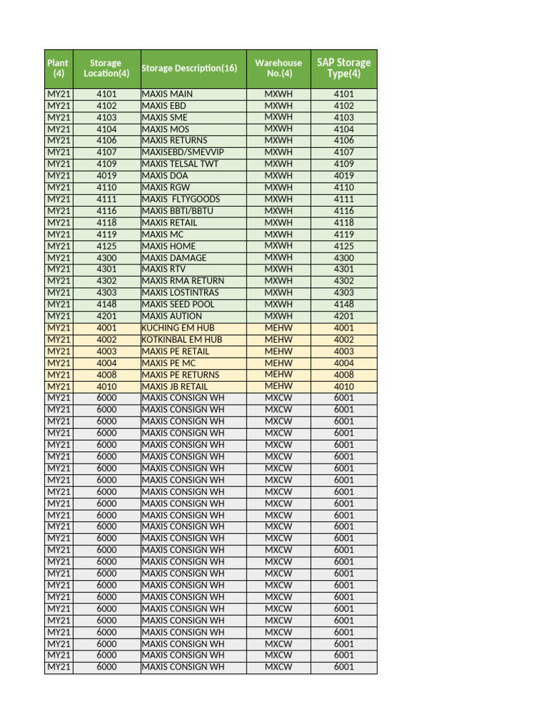 Storage Locations Final V3 | PDF | Service Industries | Inventory